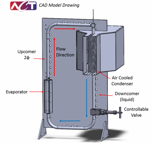ACT Develops Loop Thermosyphon for Solar ThermoElectricity - Advanced ...