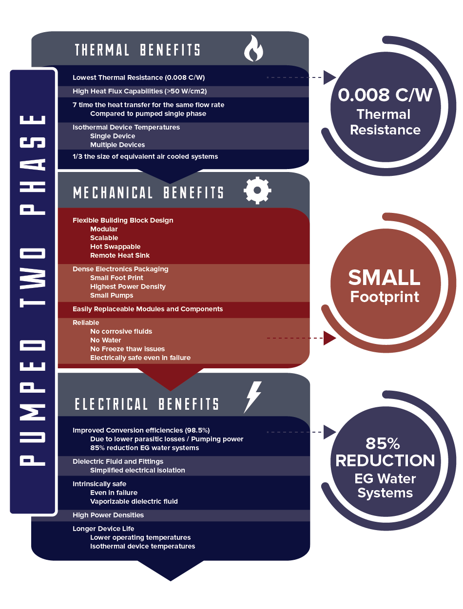 Pumped Two-Phase - Advanced Cooling Technologies