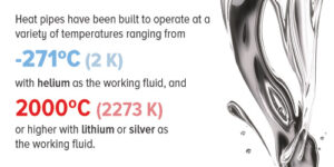 Heat Pipe Learning Center - Everything You Need To Know About Heat Pipes
