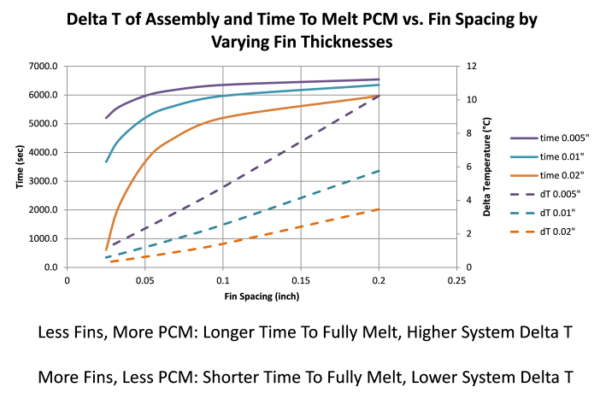 PCM Heat Sink Design Considerations - Advanced Cooling Technologies