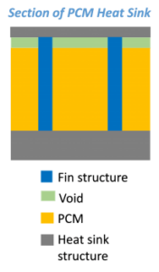 PCM Heat Sink Design Considerations - Advanced Cooling Technologies