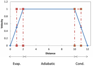 Heat Pipes 101 - Advanced Cooling Technologies