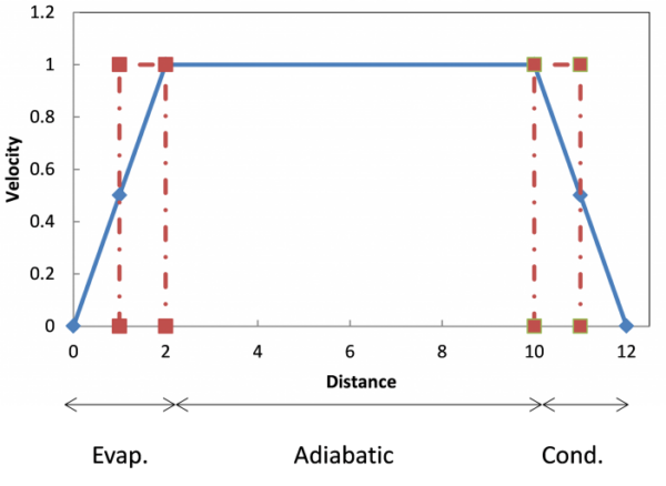 Heat Pipes 101 - Advanced Cooling Technologies