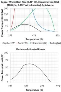 Heat Pipes 101 - Advanced Cooling Technologies