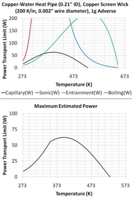 Heat Pipes 101 - Advanced Cooling Technologies