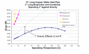 Heat Pipe Design Guide - Advanced Cooling Technologies