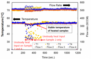 Pumped Two-Phase Learning Center - Advanced Cooling Technologies