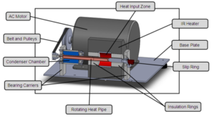 Rotating Heat Pipes - Advanced Cooling Technologies
