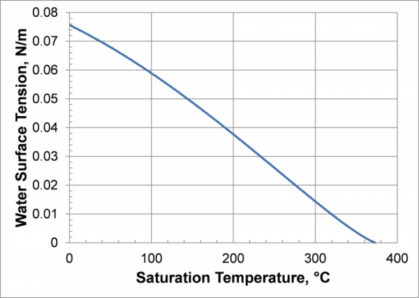Heat Pipes 101 - Advanced Cooling Technologies