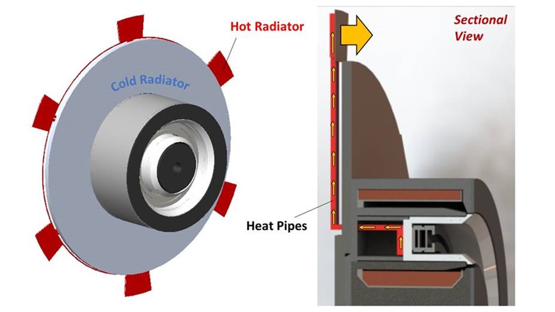 Reaching for the Stars – Advanced Cooling Technologies Wins 4 NASA ...