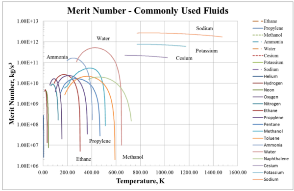Heat Pipes 101 - Advanced Cooling Technologies