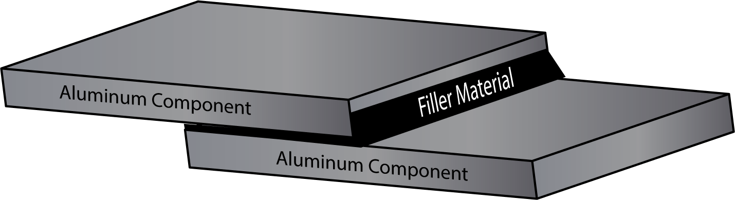 Vacuum Brazing Explained: Benefits, Process & More