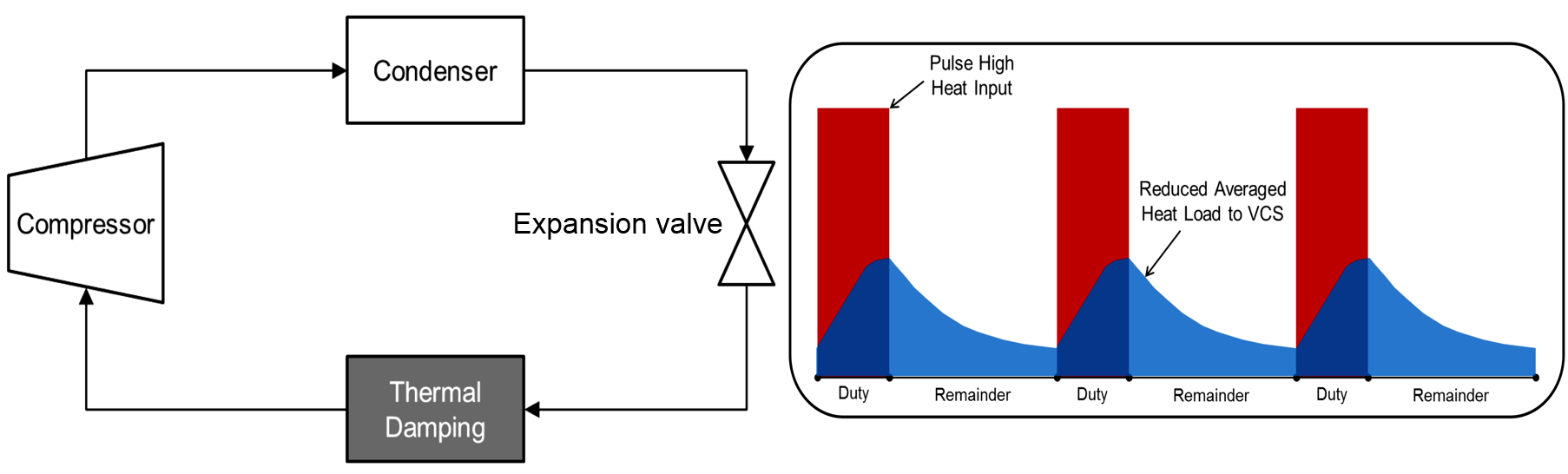 Vapor Compression System with PCM HX for Cooling High Power Lasers ...