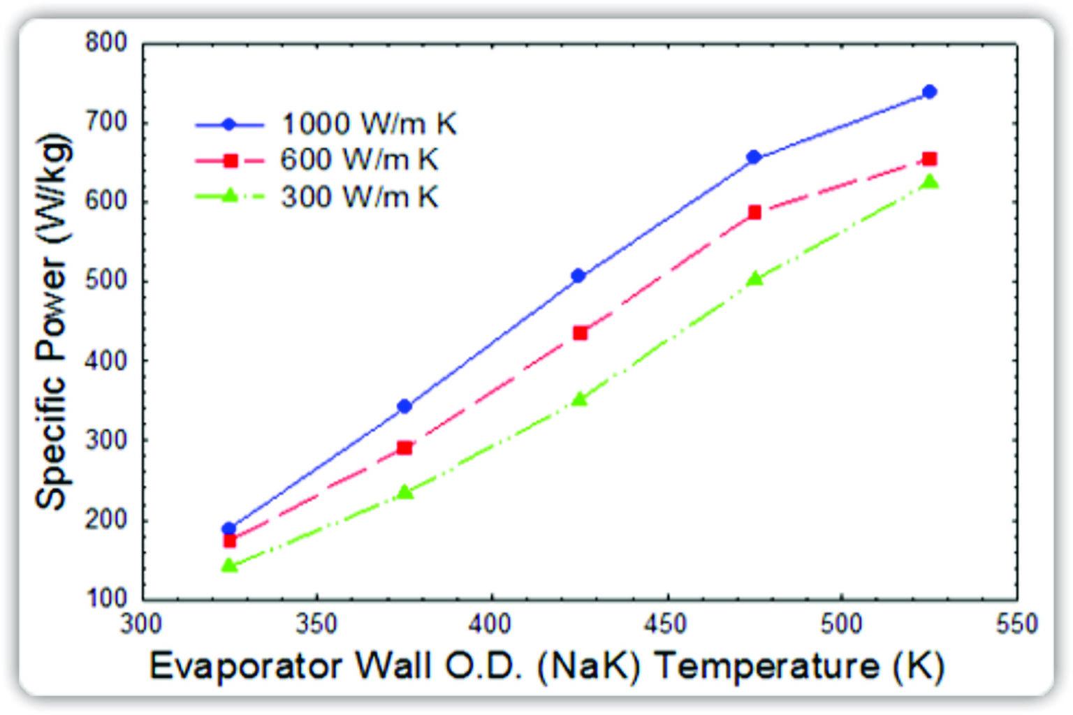 Spacecraft Radiator Design - Advanced Cooling Technologies