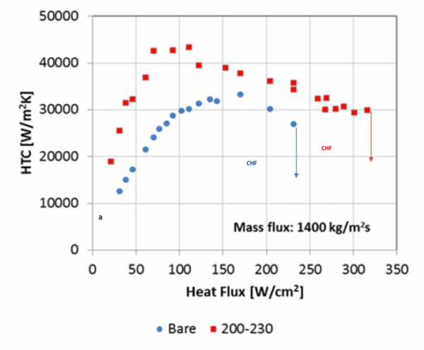 Pumped Two Phase Cooling for High Heat Flux Applications - Advanced ...