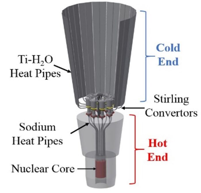 ACT's Innovative Heat Pipe Contribution to NASA's Kilopower