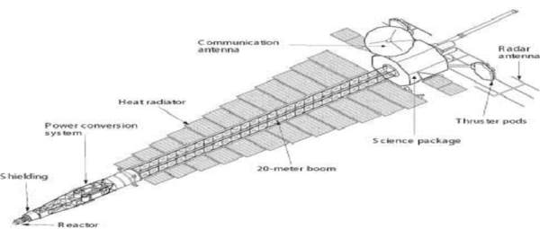 Radiator Demonstration Unit for Space Nuclear Power Systems - Advanced ...