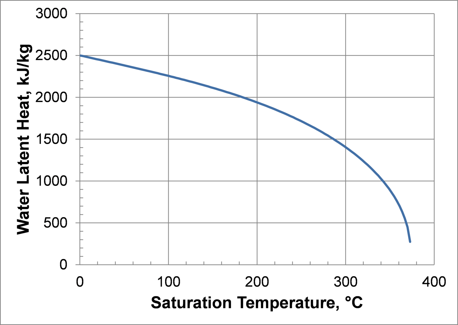 Heat Pipes 101 - Advanced Cooling Technologies