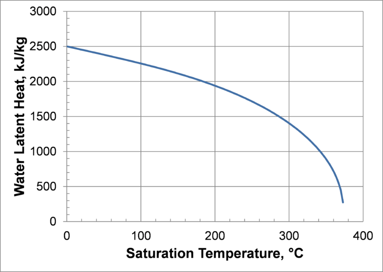 Heat Pipes 101 - Advanced Cooling Technologies