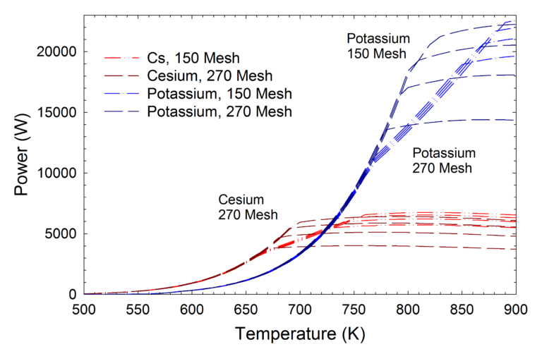 Heat Pipes 101 - Advanced Cooling Technologies