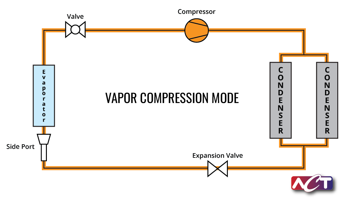 Vaphtek® Environmental Control Units - Advanced Cooling Technologies