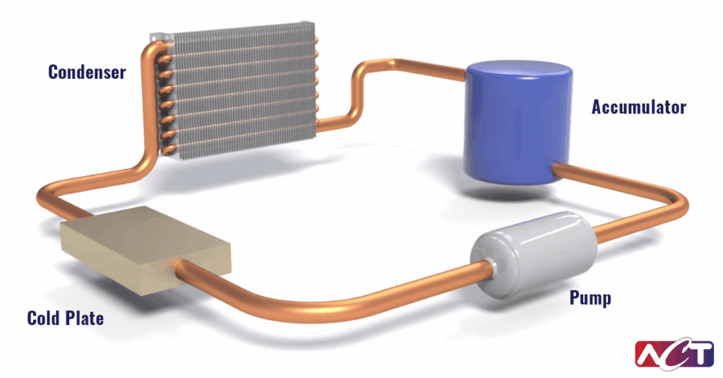 Innovate Data Center Thermal Solutions