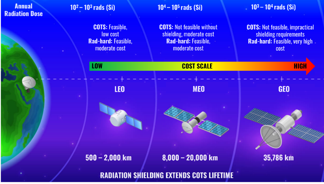 3D Printable Polymer Composite Radiation Shield - Advanced Cooling ...